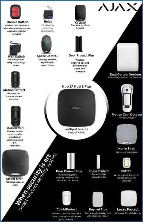 AJAX Wireless Alarm Systems Perth – Smart Home & Business Security ...
